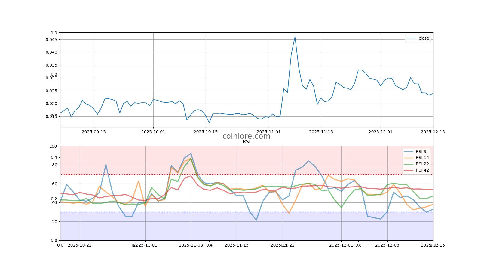 Blocksmith Labs Forge RSI indicator