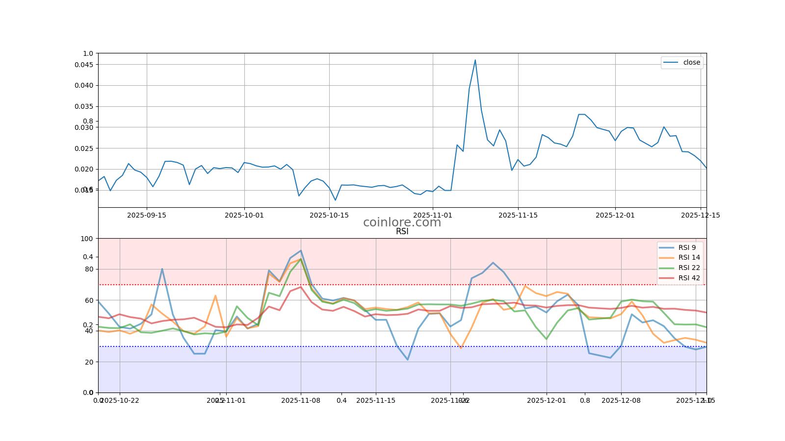 Blocksmith Labs Forge RSI indicator