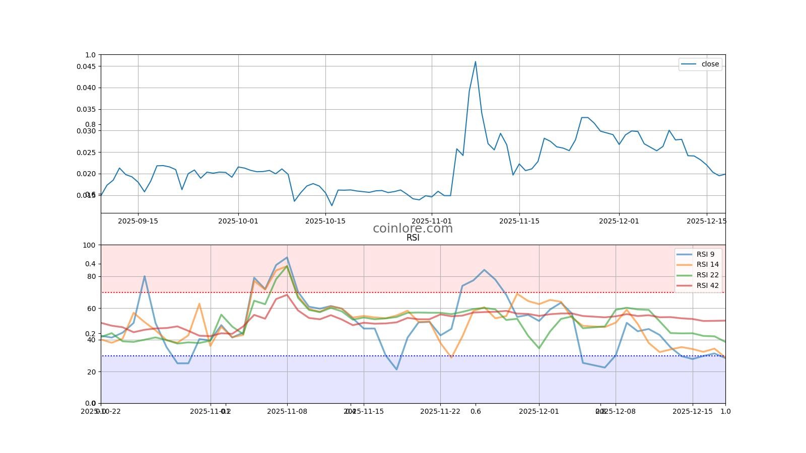 Blocksmith Labs Forge RSI indicator