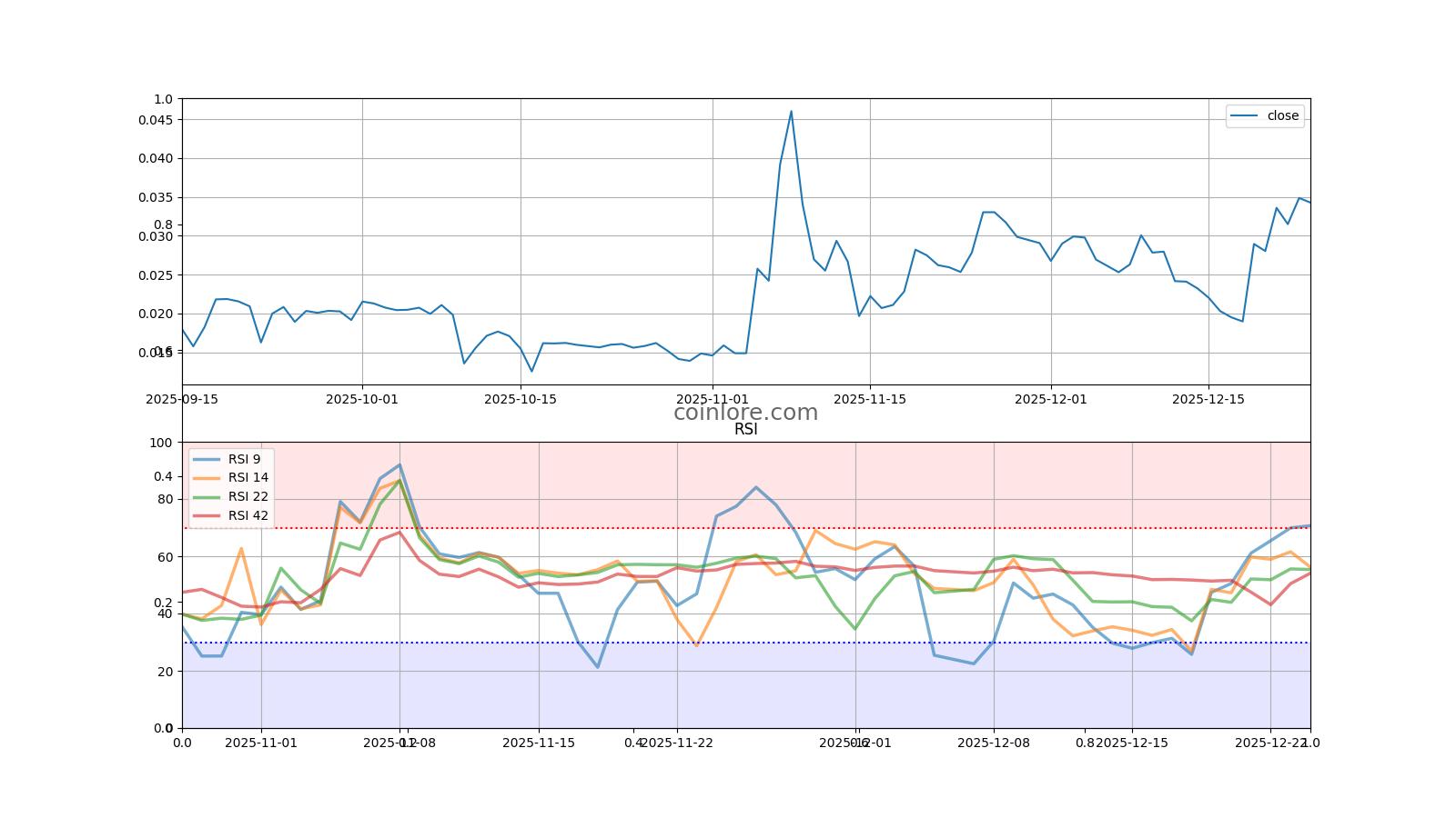 Blocksmith Labs Forge RSI indicator