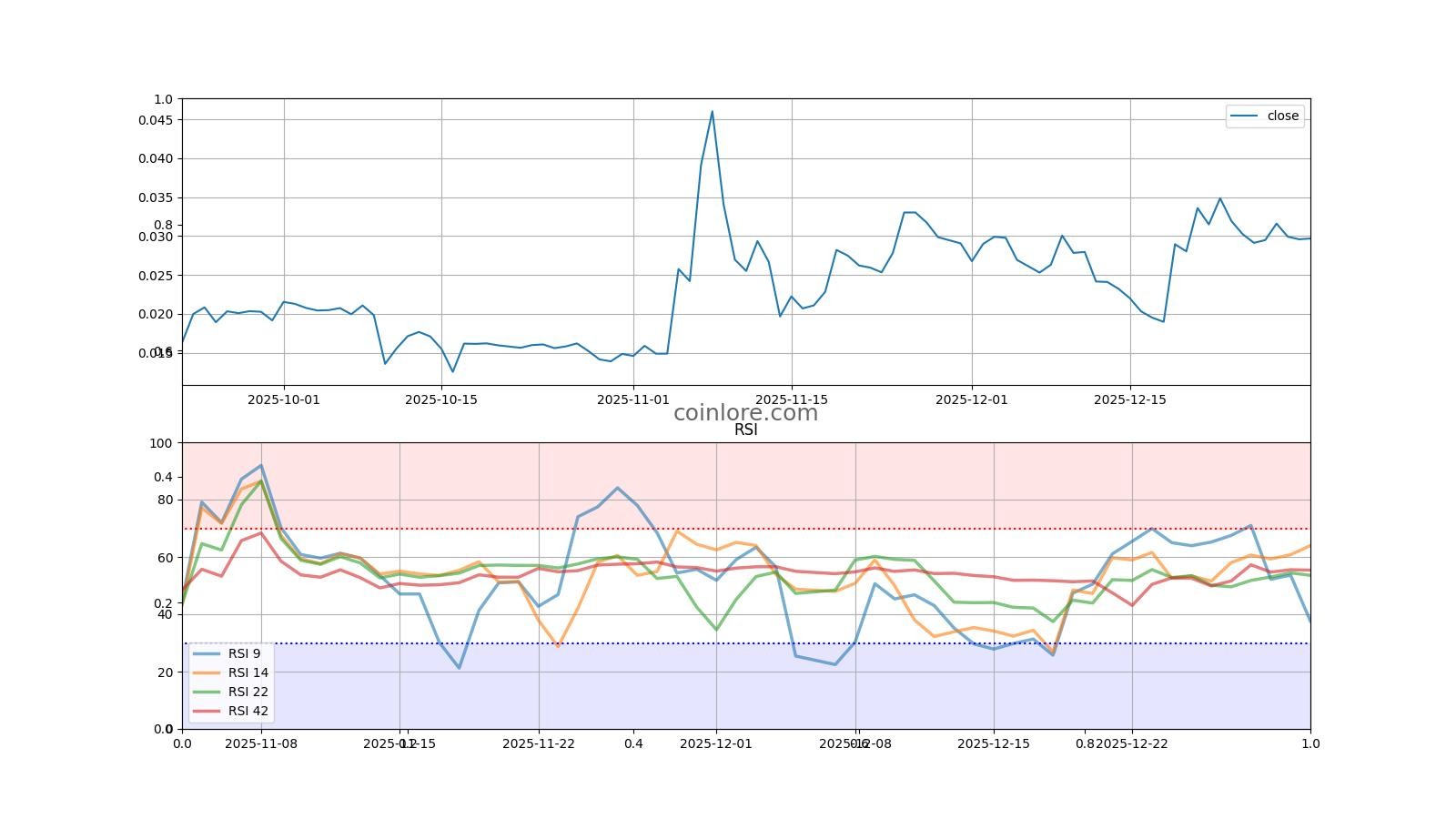 Blocksmith Labs Forge RSI indicator