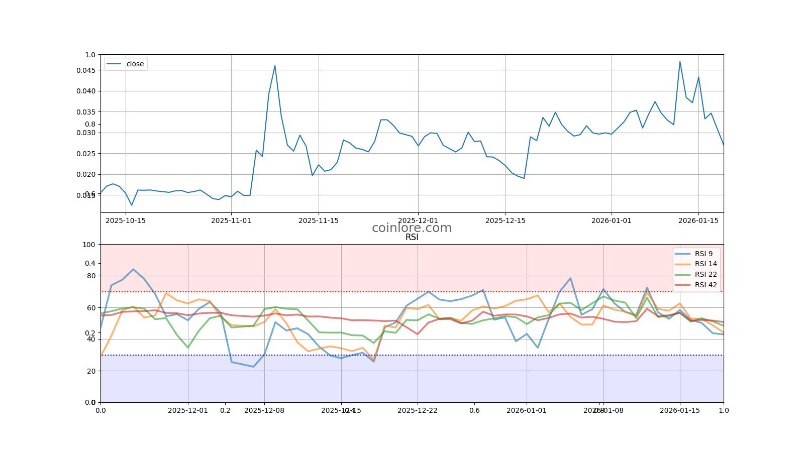 Blocksmith Labs Forge RSI indicator