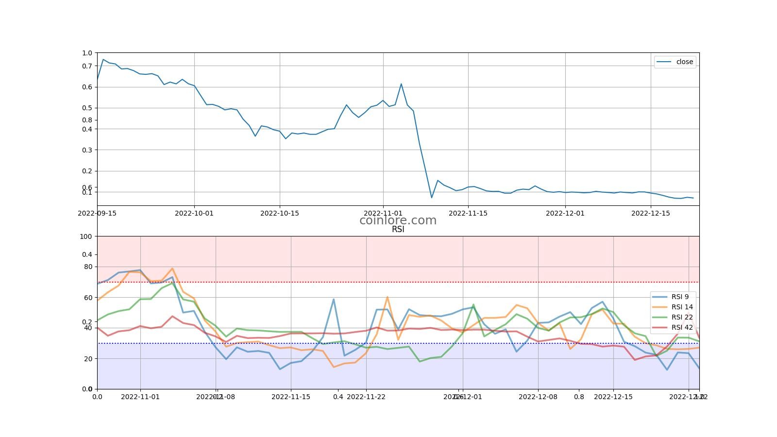 Blocksmith Labs Forge RSI indicator
