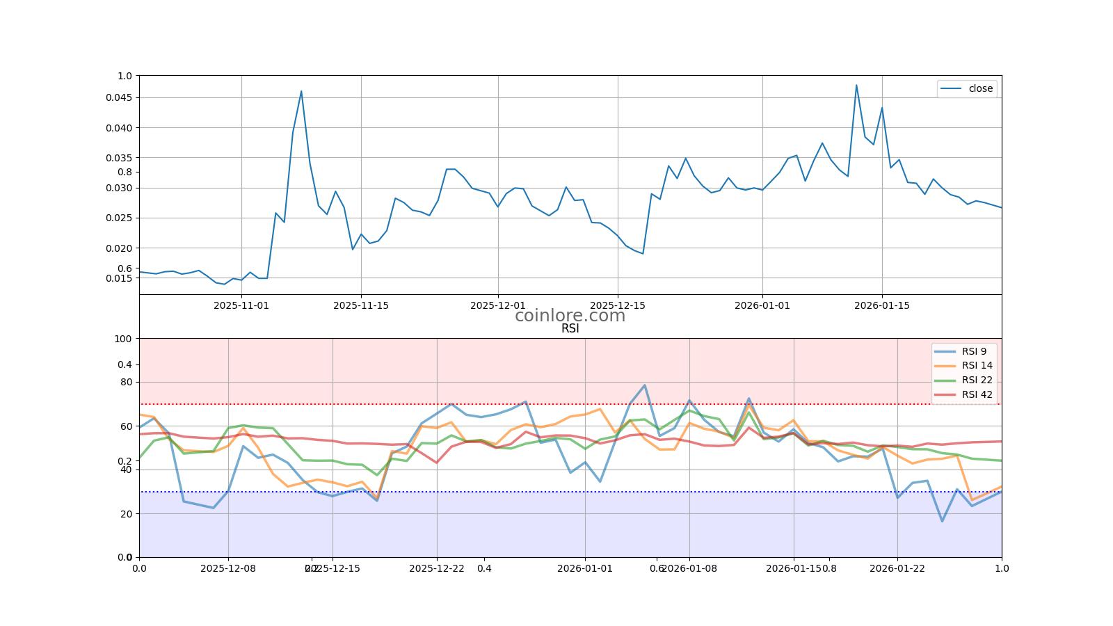 Blocksmith Labs Forge RSI indicator