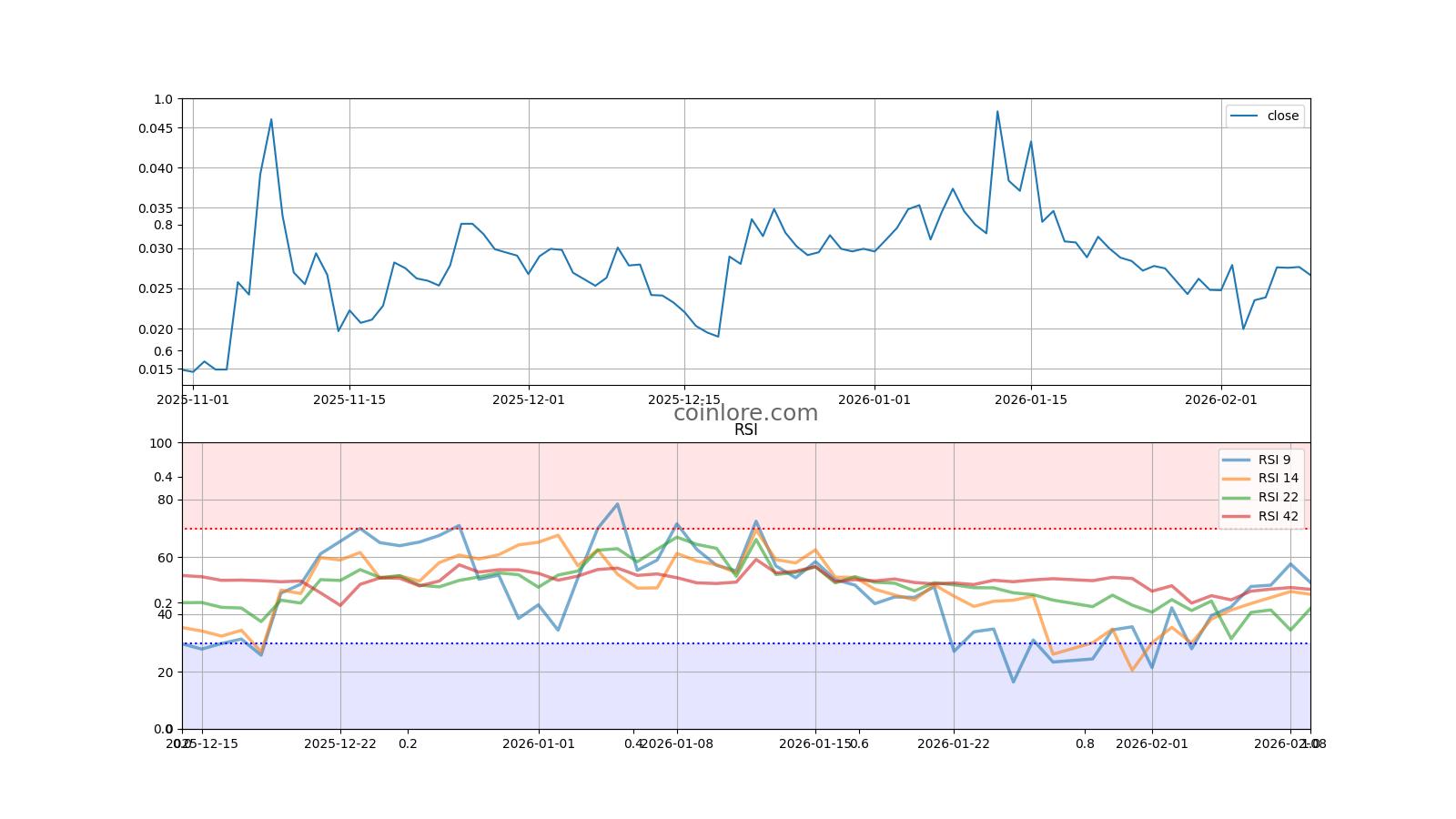 Blocksmith Labs Forge RSI indicator
