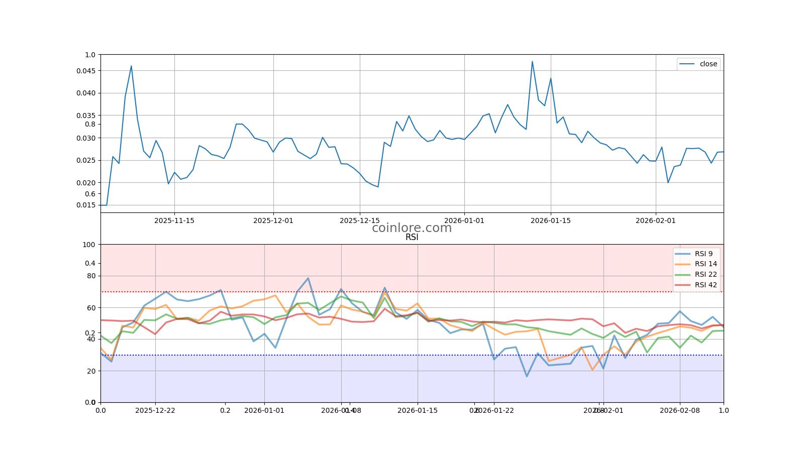 Blocksmith Labs Forge RSI indicator