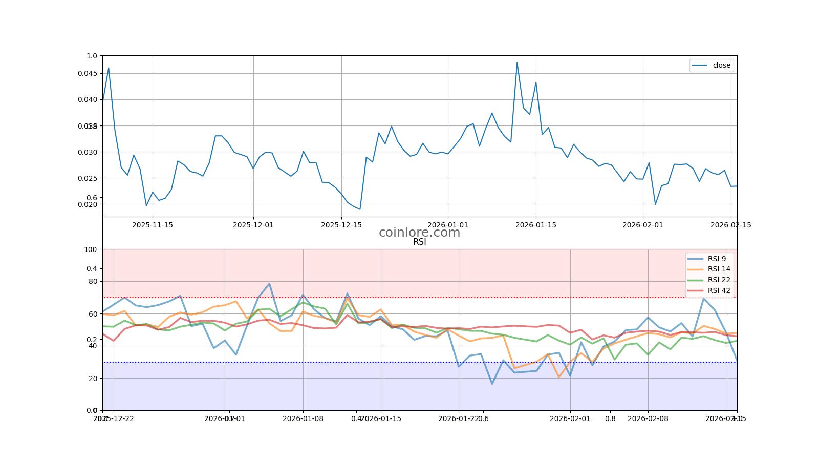 Blocksmith Labs Forge RSI indicator