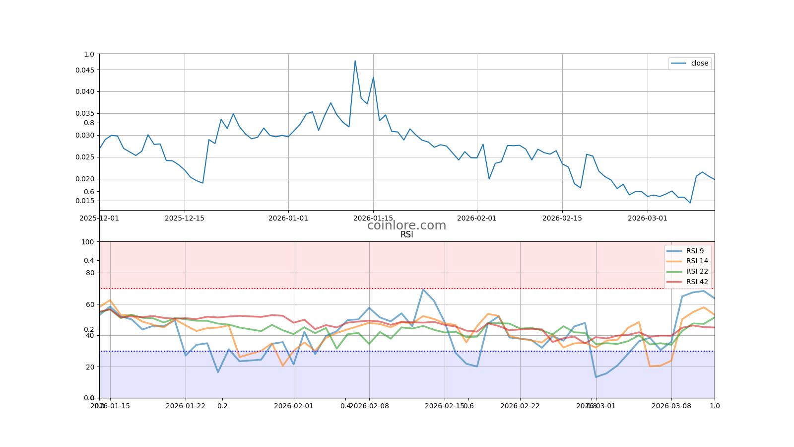 Blocksmith Labs Forge RSI indicator
