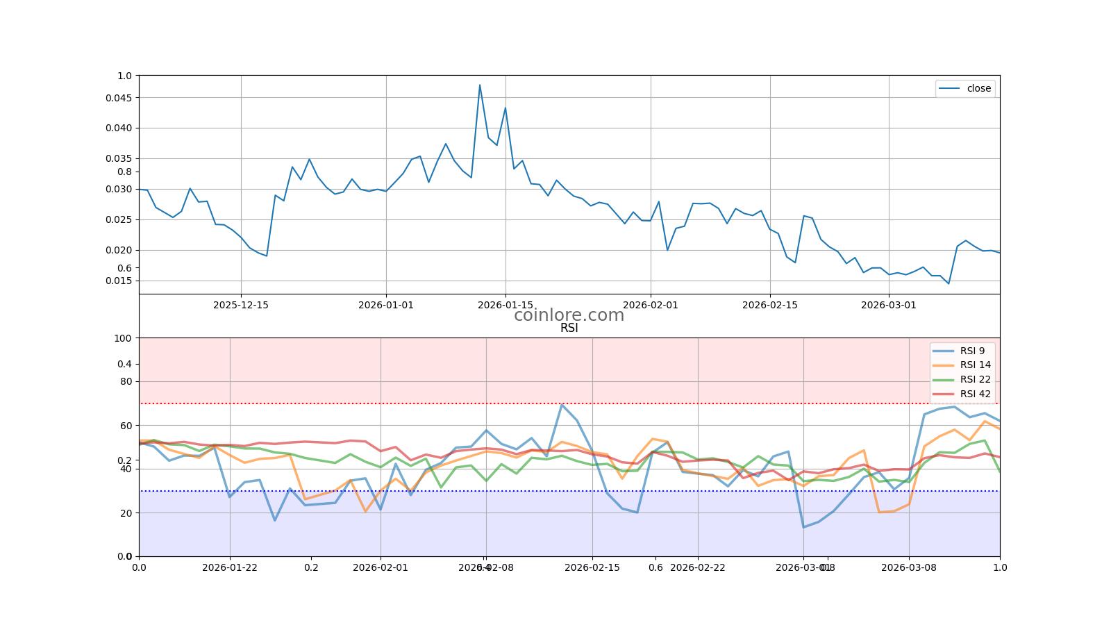 Blocksmith Labs Forge RSI indicator