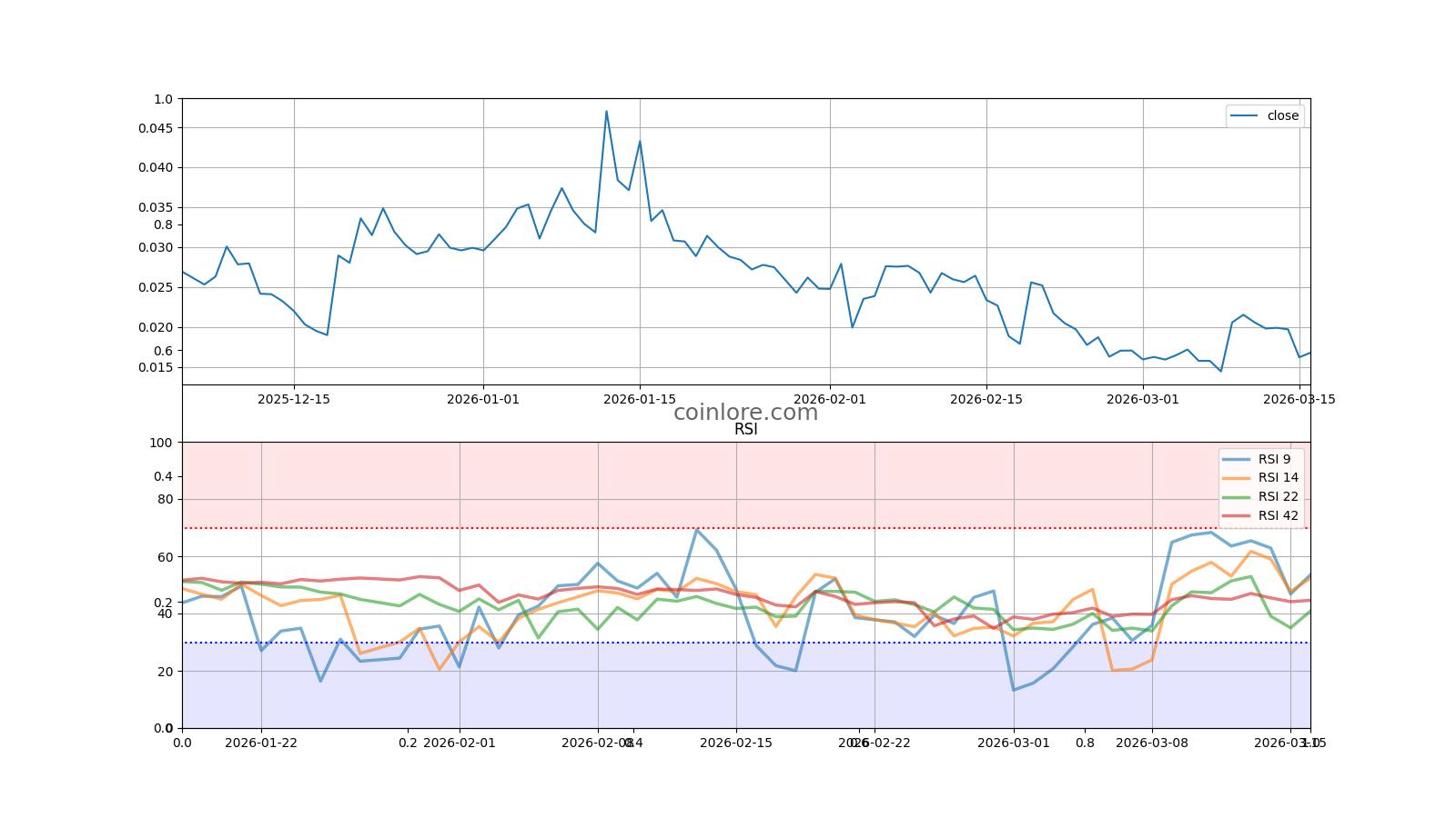 Blocksmith Labs Forge RSI indicator
