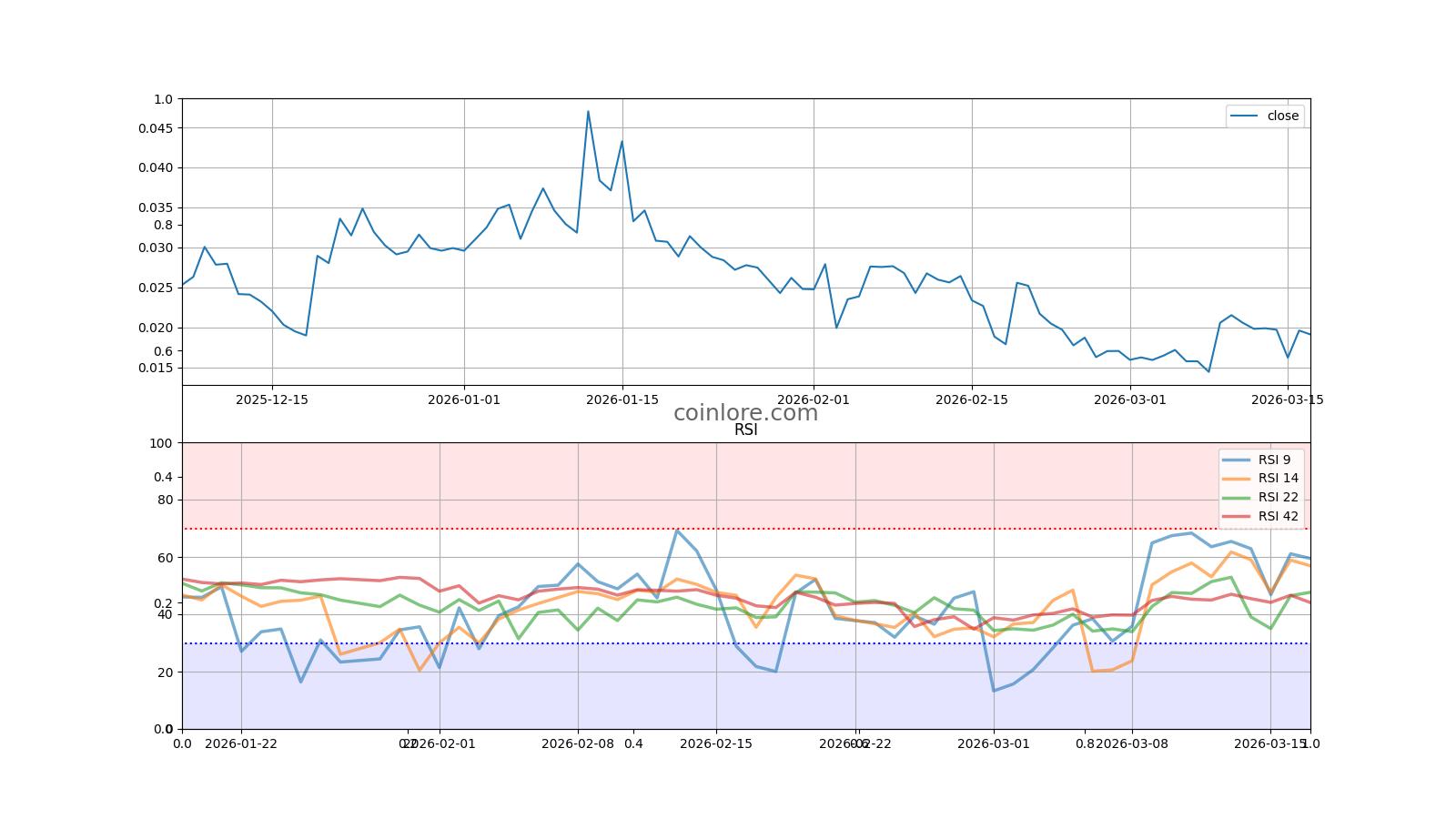 Blocksmith Labs Forge RSI indicator