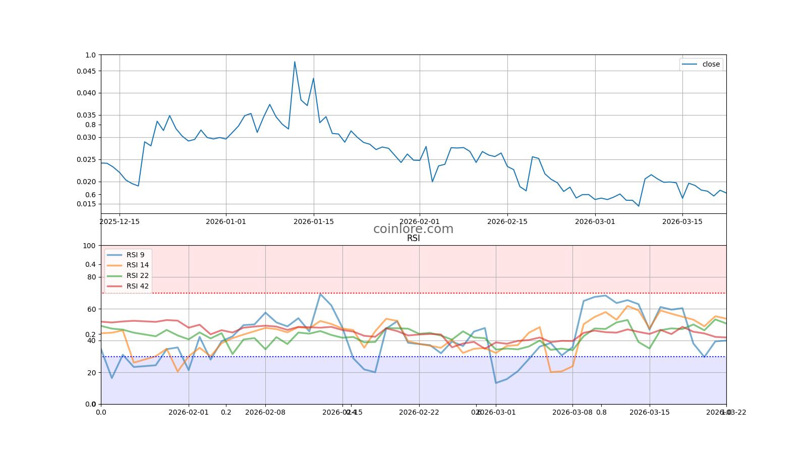 Blocksmith Labs Forge RSI indicator