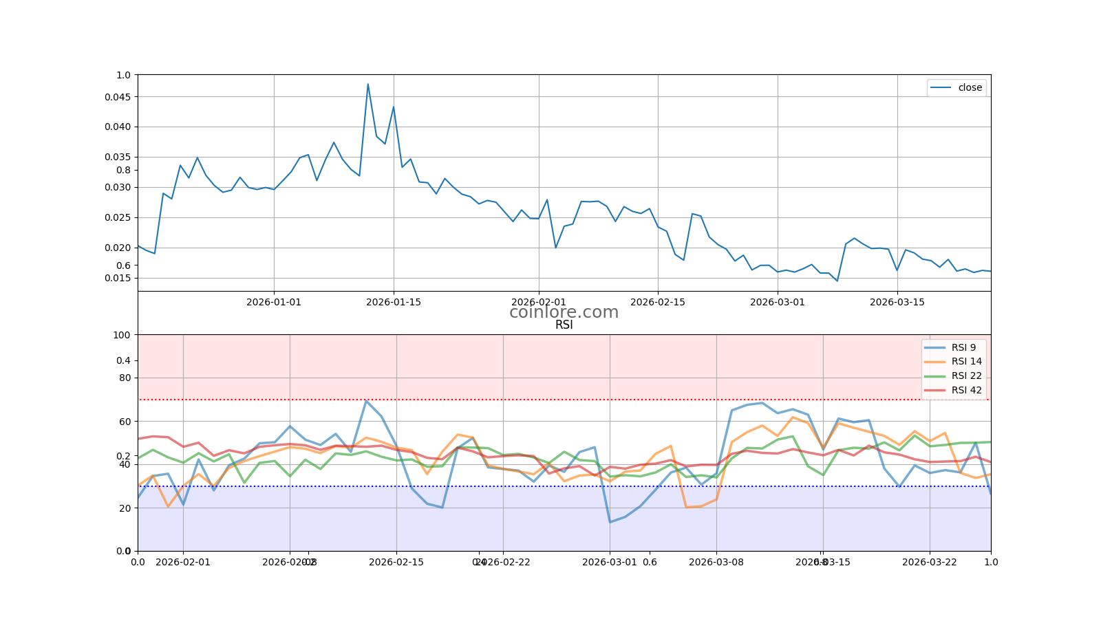 Blocksmith Labs Forge RSI indicator