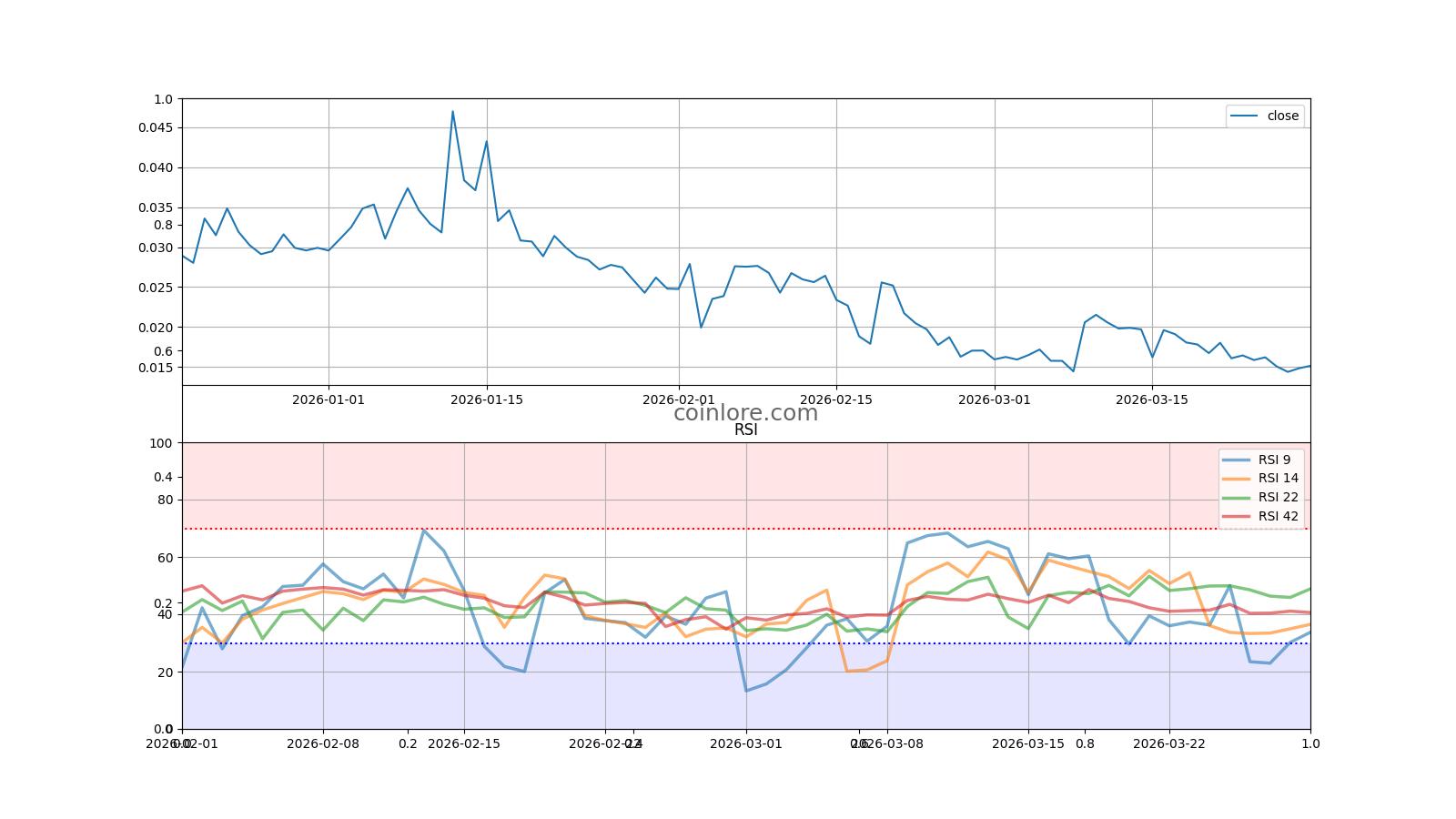 Blocksmith Labs Forge RSI indicator