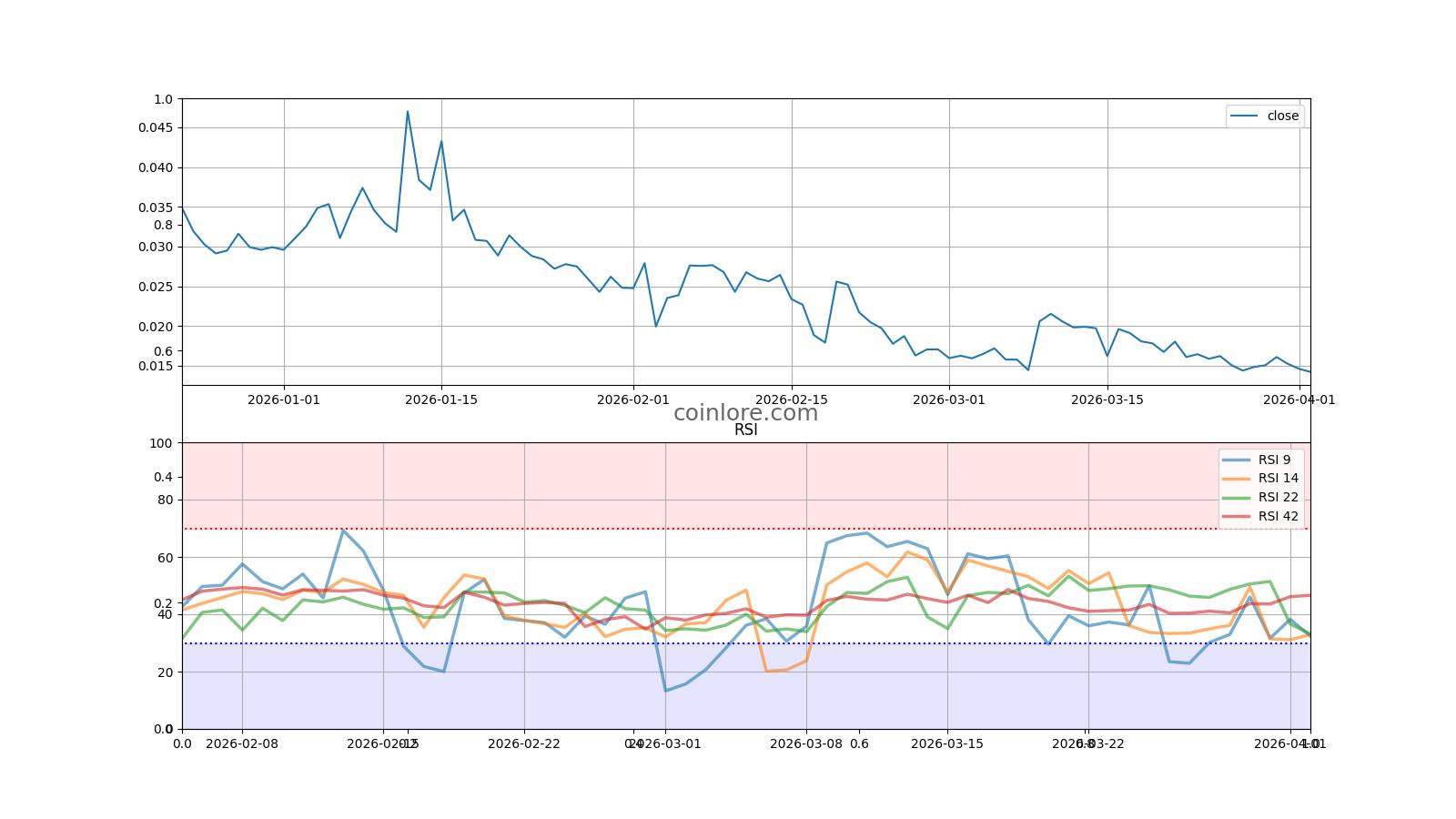 Blocksmith Labs Forge RSI indicator