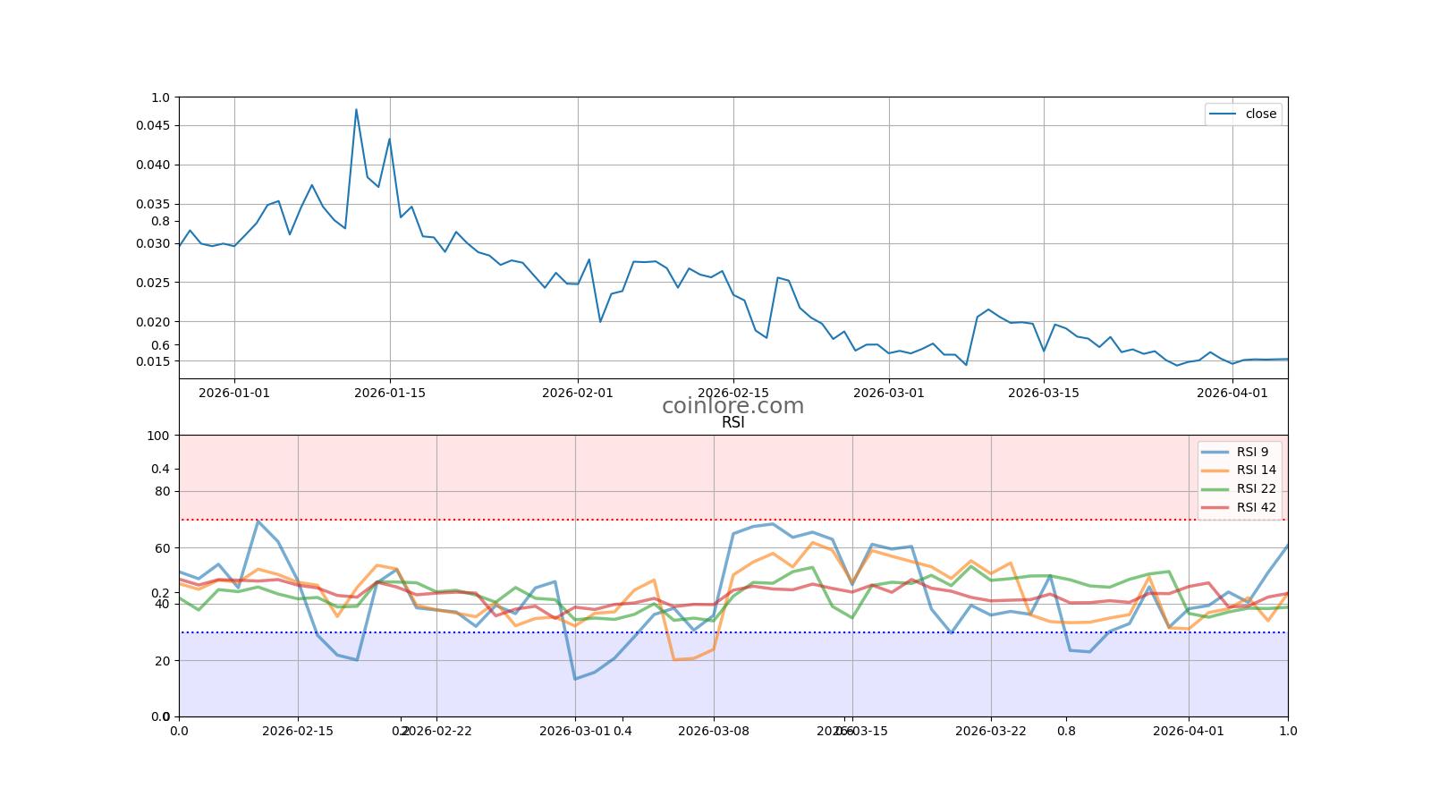 Blocksmith Labs Forge RSI indicator