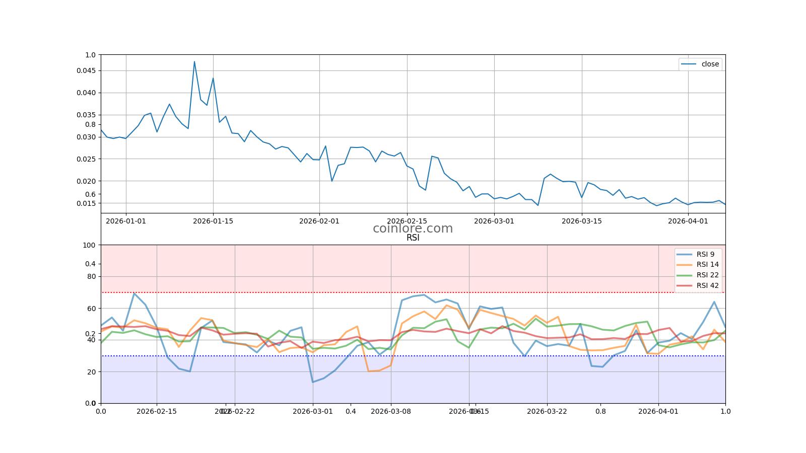 Blocksmith Labs Forge RSI indicator