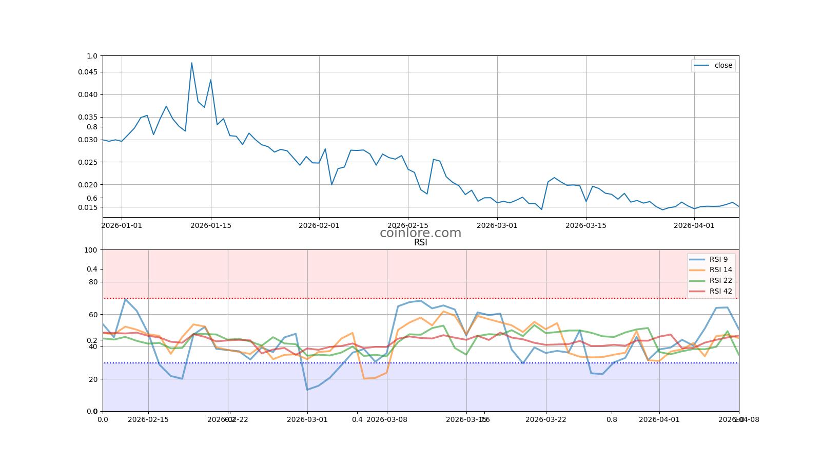 Blocksmith Labs Forge RSI indicator