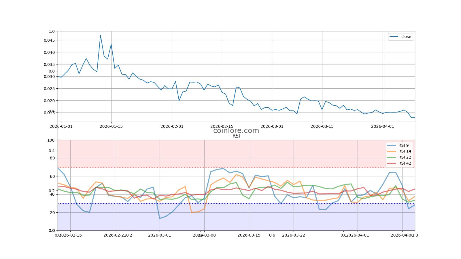 Blocksmith Labs Forge RSI indicator