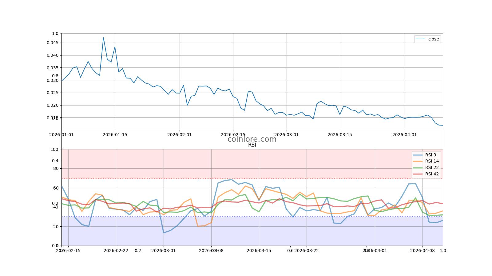 Blocksmith Labs Forge RSI indicator