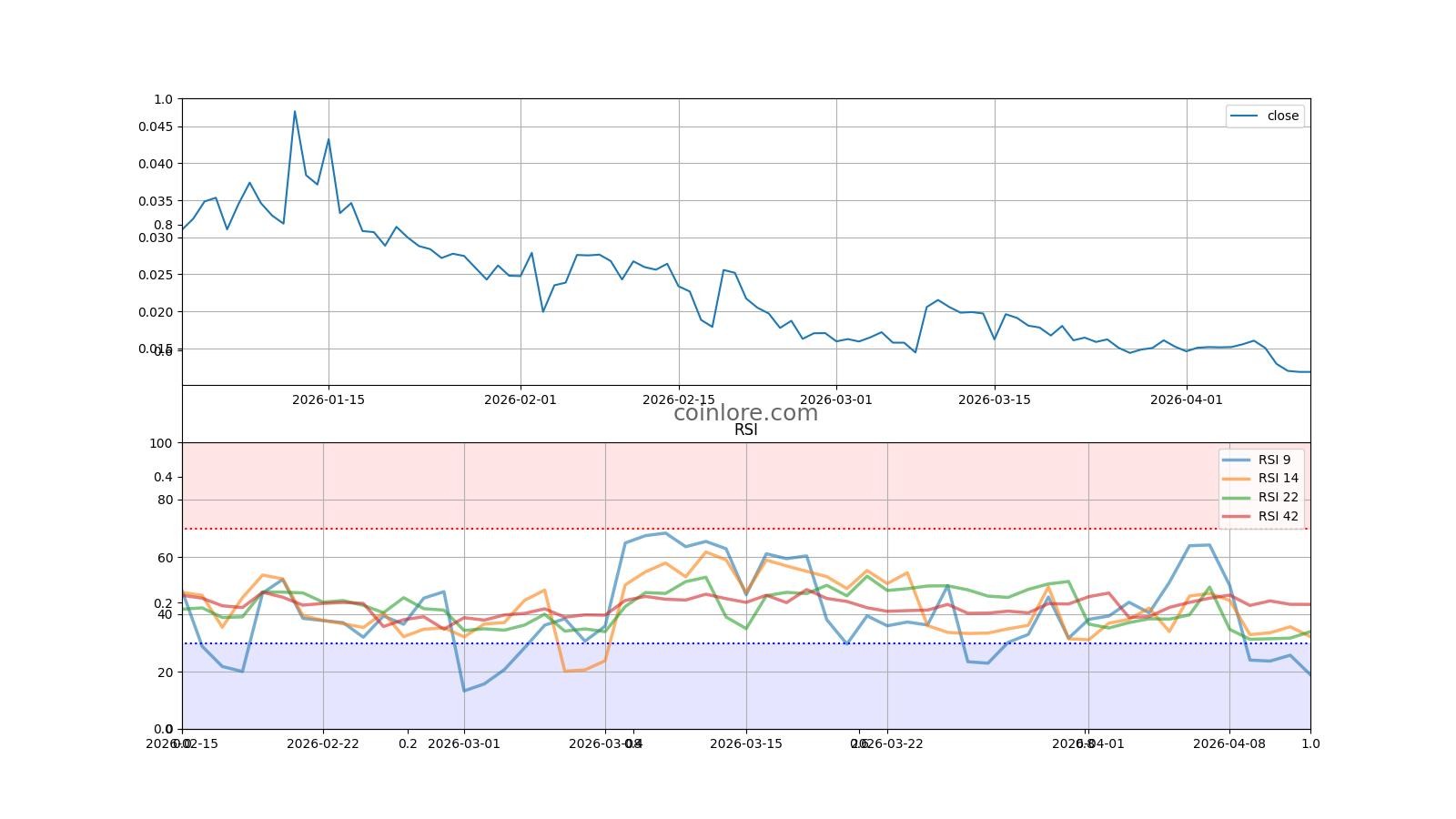 Blocksmith Labs Forge RSI indicator