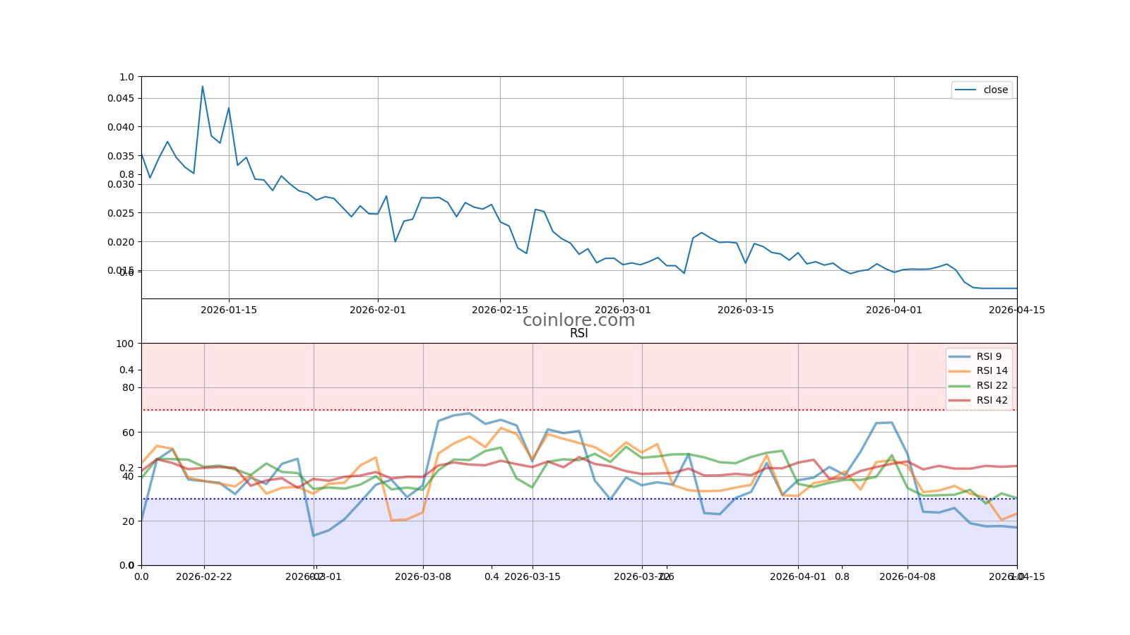 Blocksmith Labs Forge RSI indicator