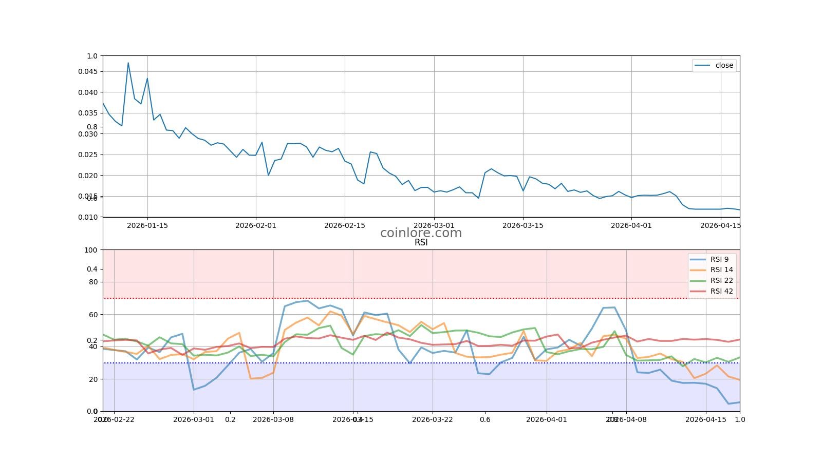 Blocksmith Labs Forge RSI indicator