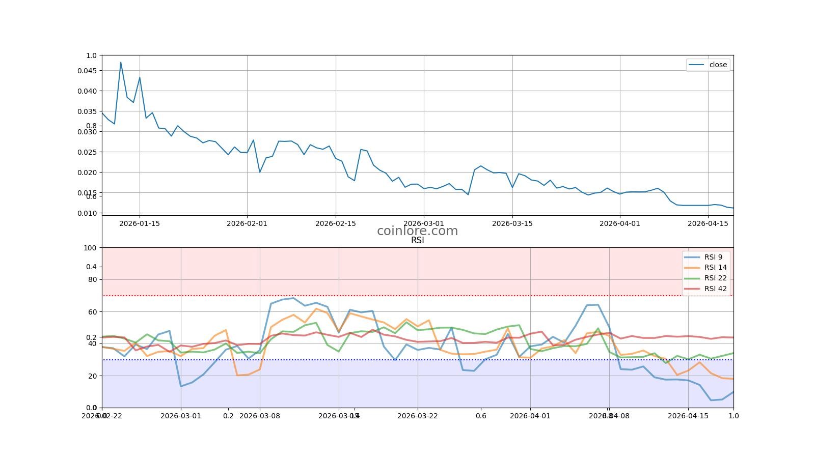 Blocksmith Labs Forge RSI indicator