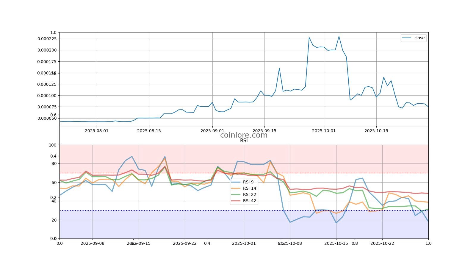 Blocksport RSI indicator
