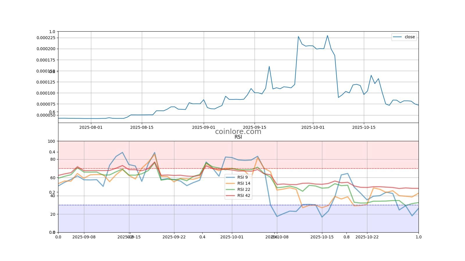 Blocksport RSI indicator