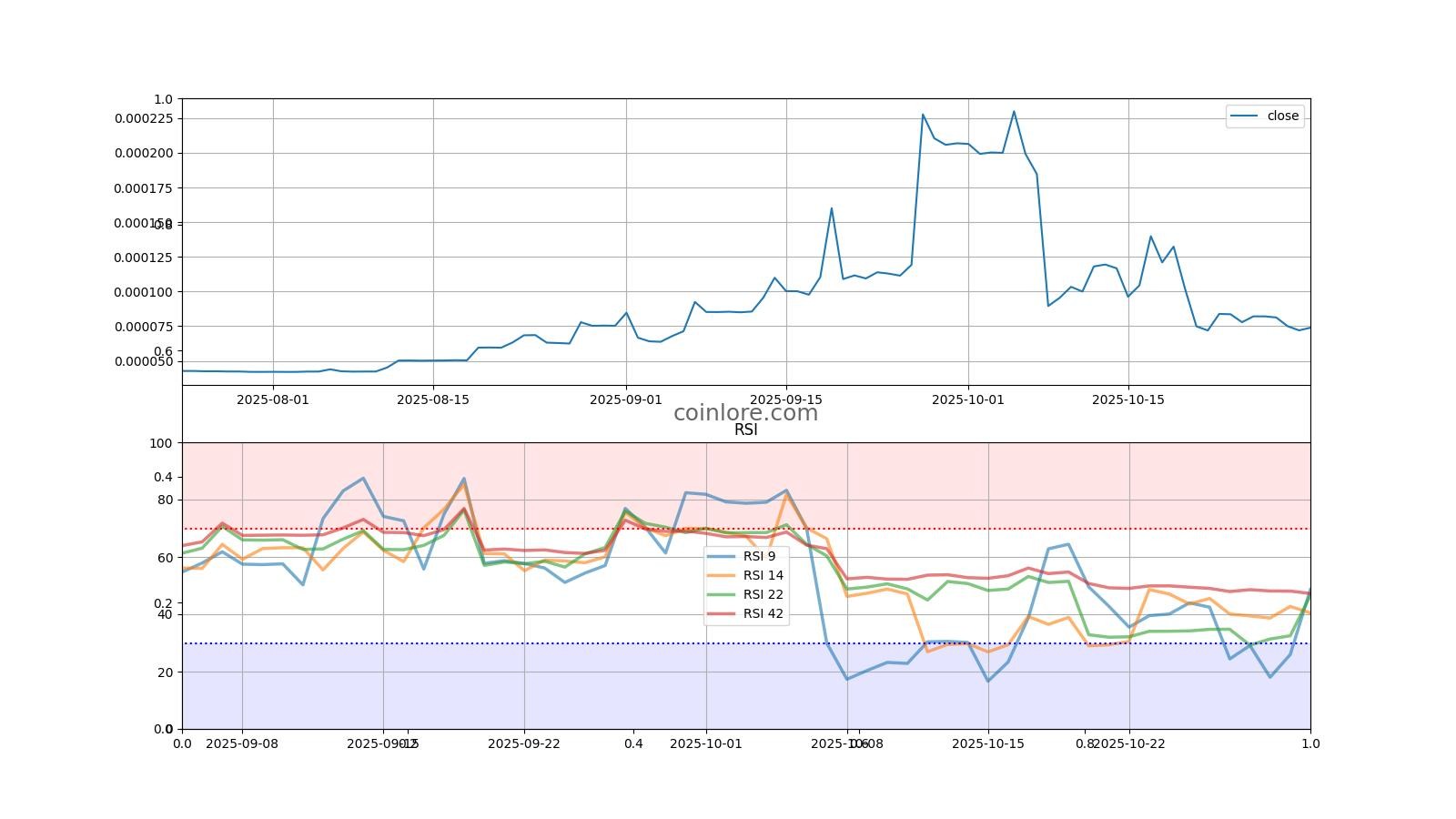 Blocksport RSI indicator