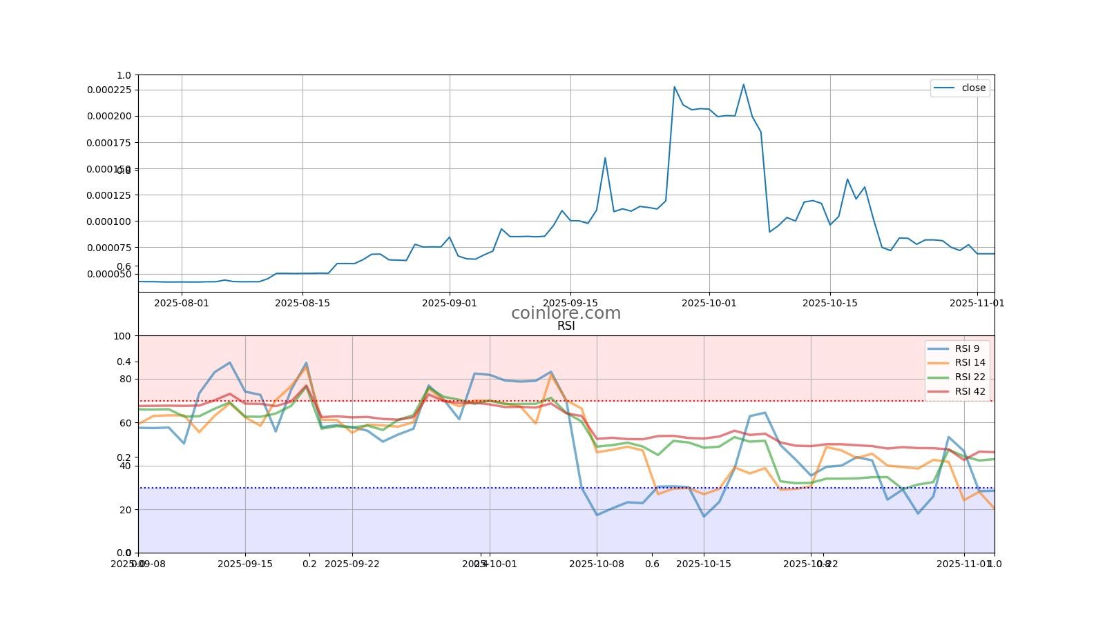 Blocksport RSI indicator
