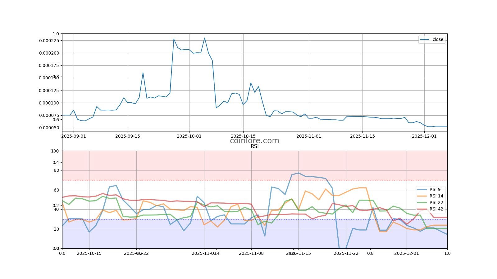 Blocksport RSI indicator