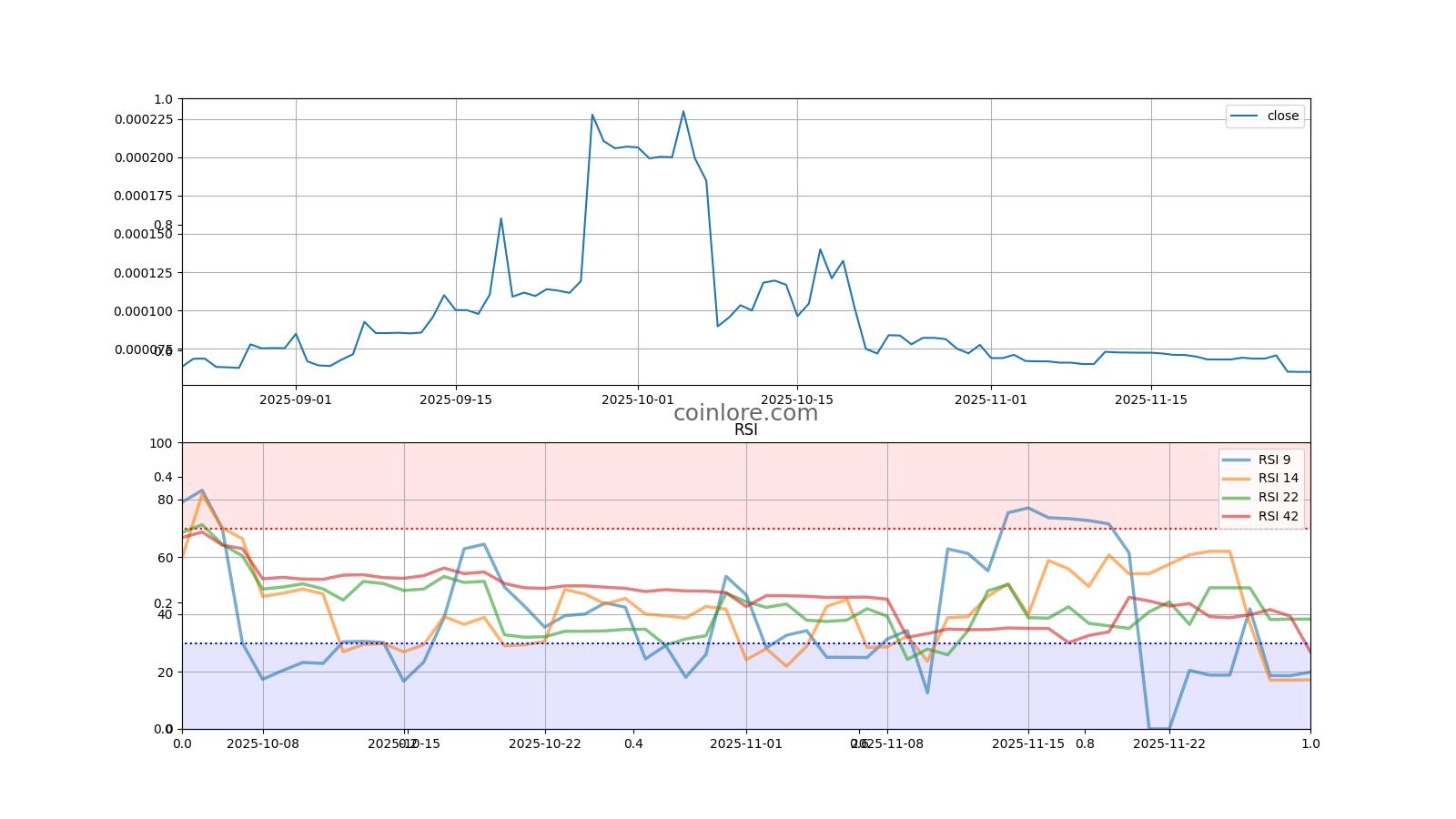 Blocksport RSI indicator