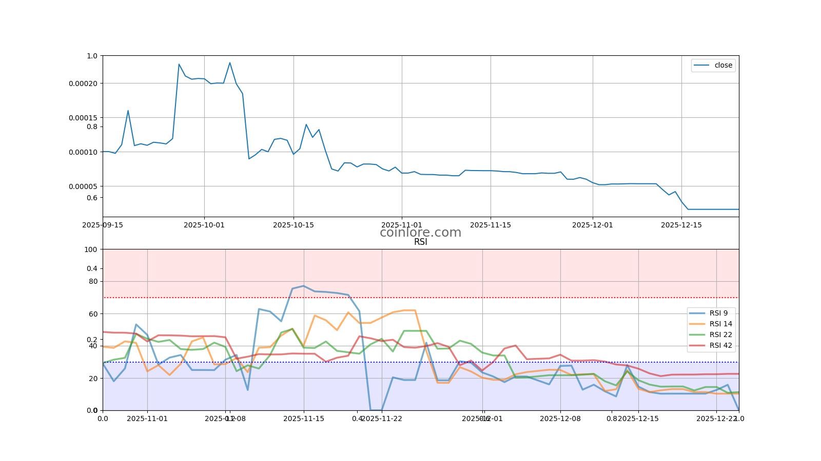 Blocksport RSI indicator