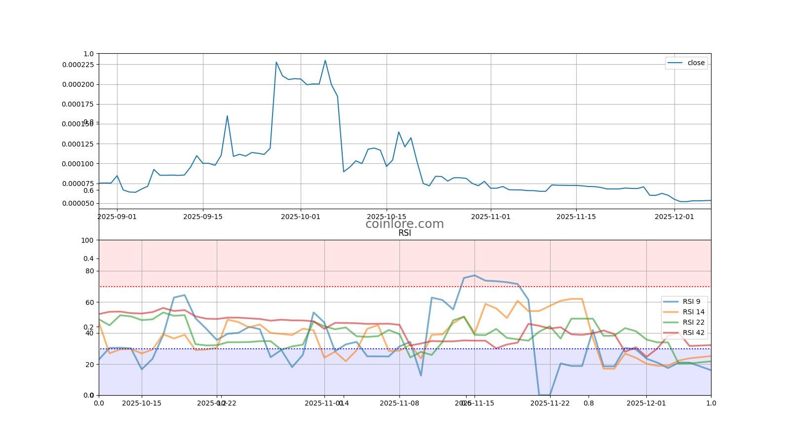 Blocksport RSI indicator