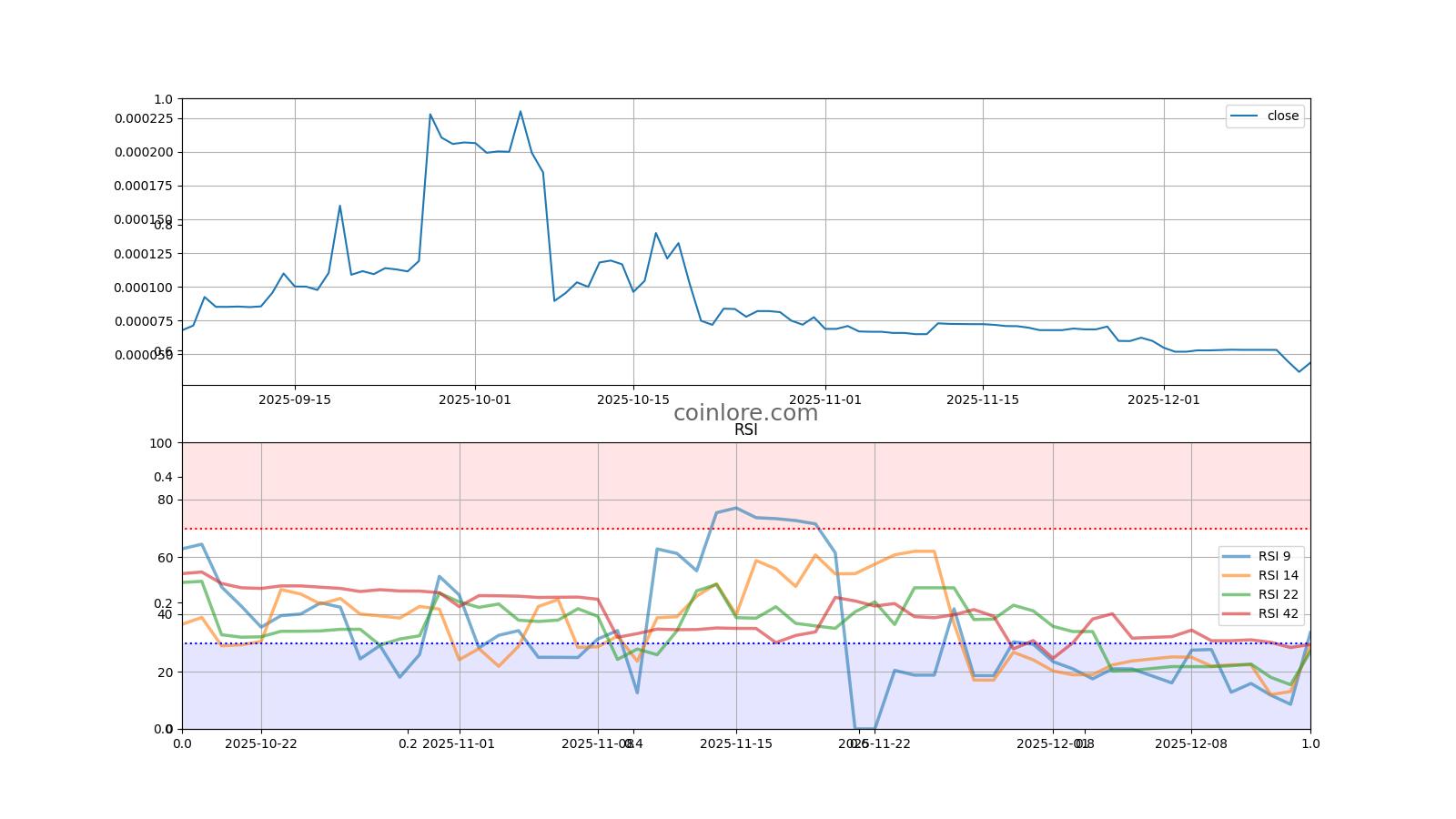 Blocksport RSI indicator