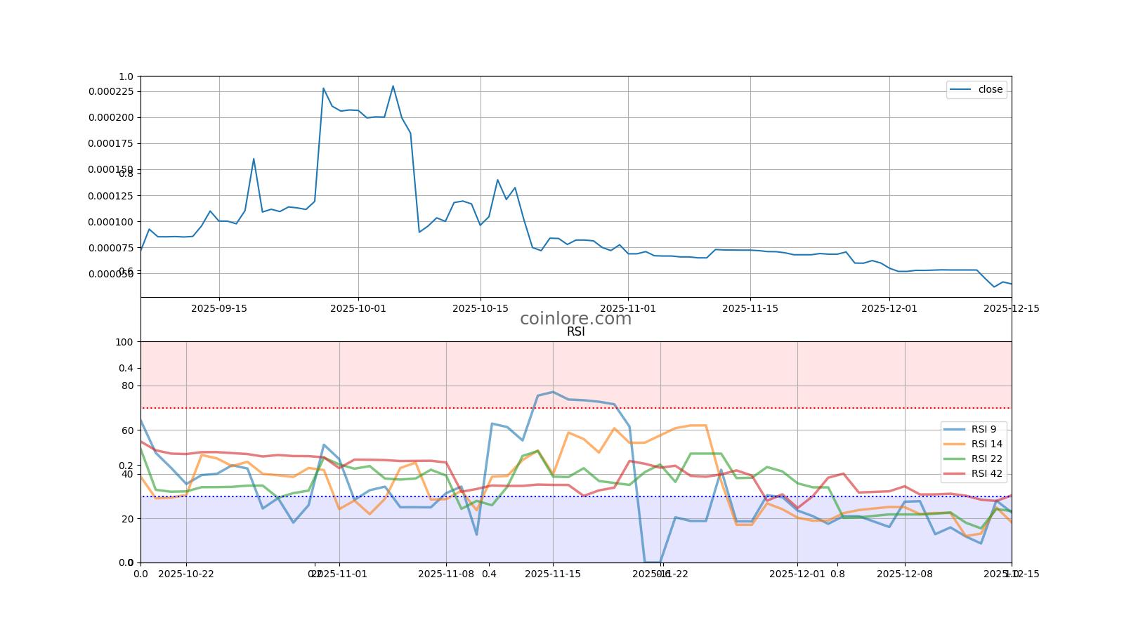 Blocksport RSI indicator