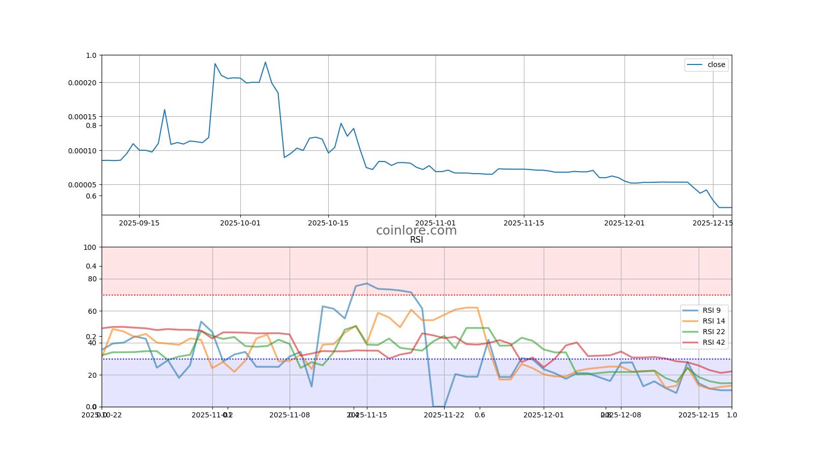 Blocksport RSI indicator
