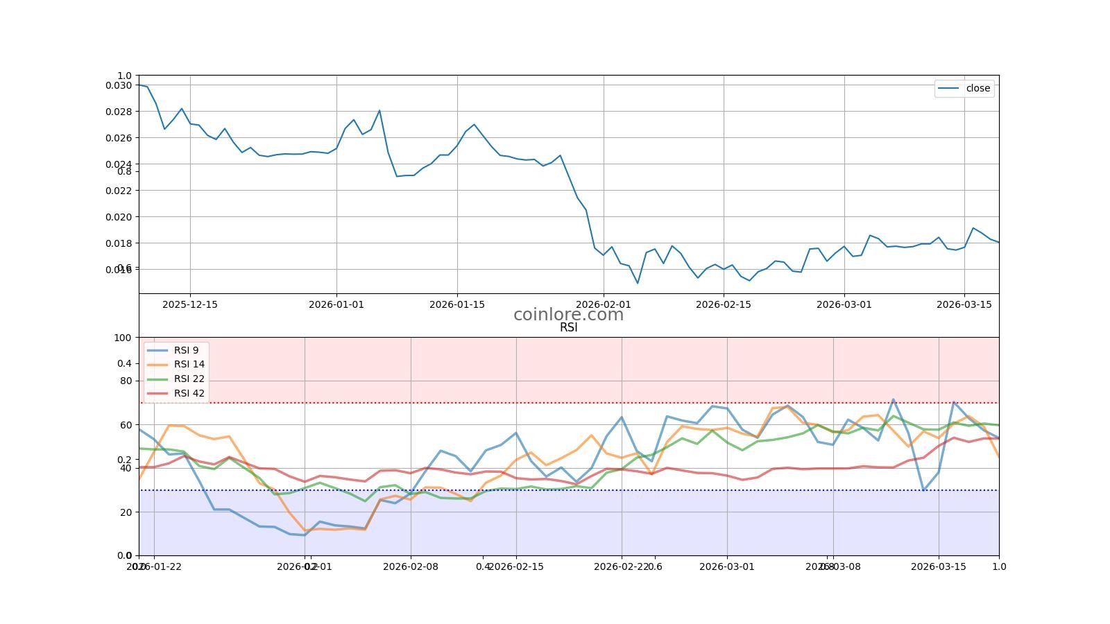 Blocksquare RSI indicator