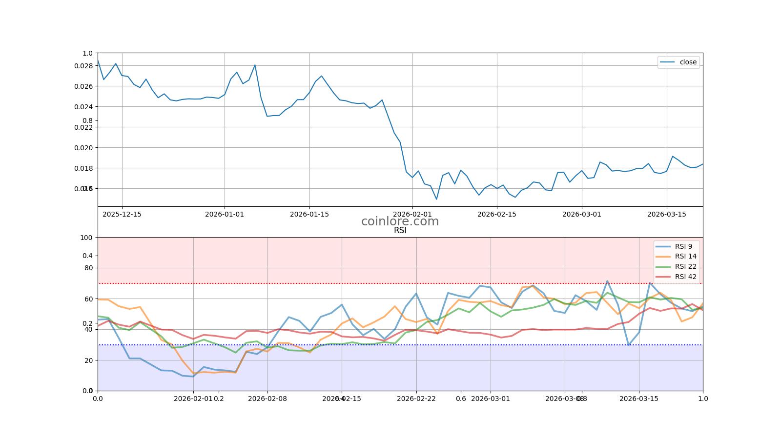 Blocksquare RSI indicator