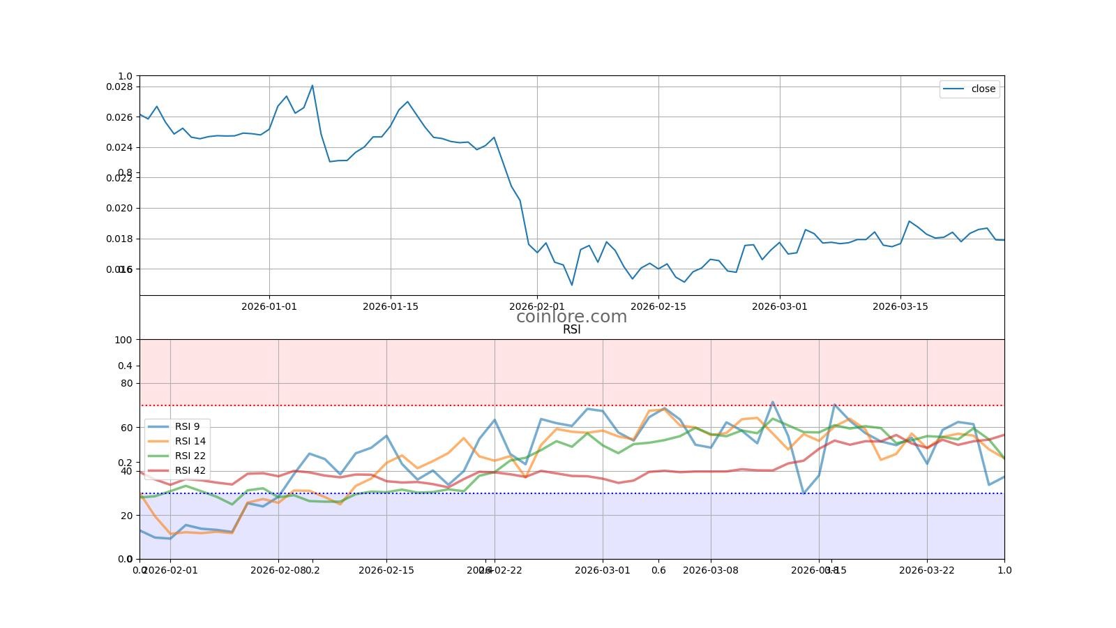 Blocksquare RSI indicator