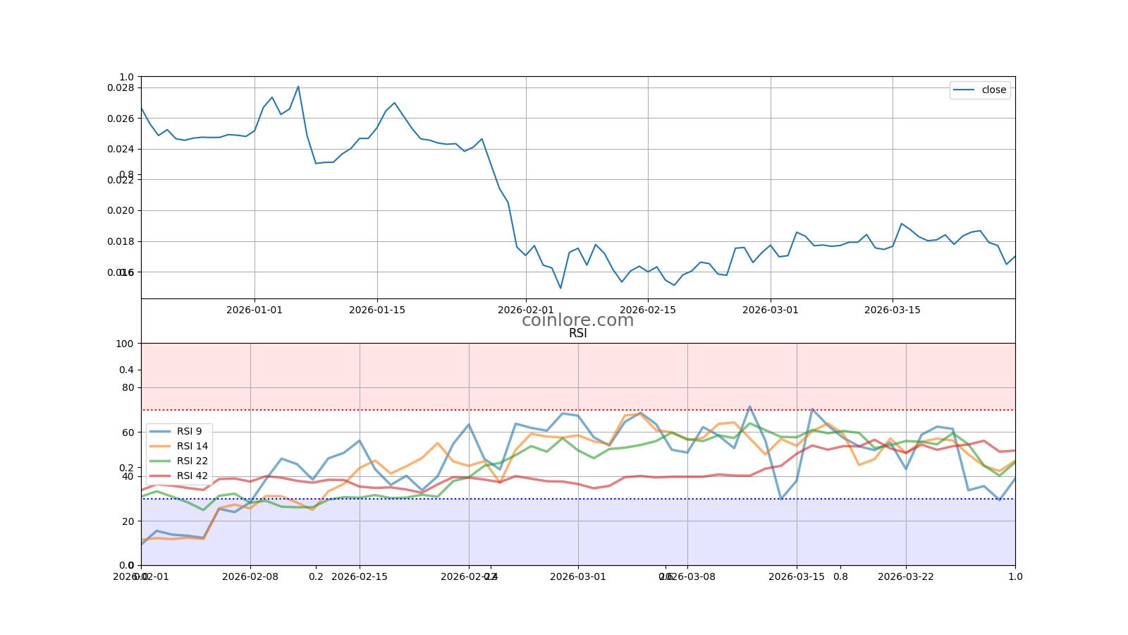 Blocksquare RSI indicator