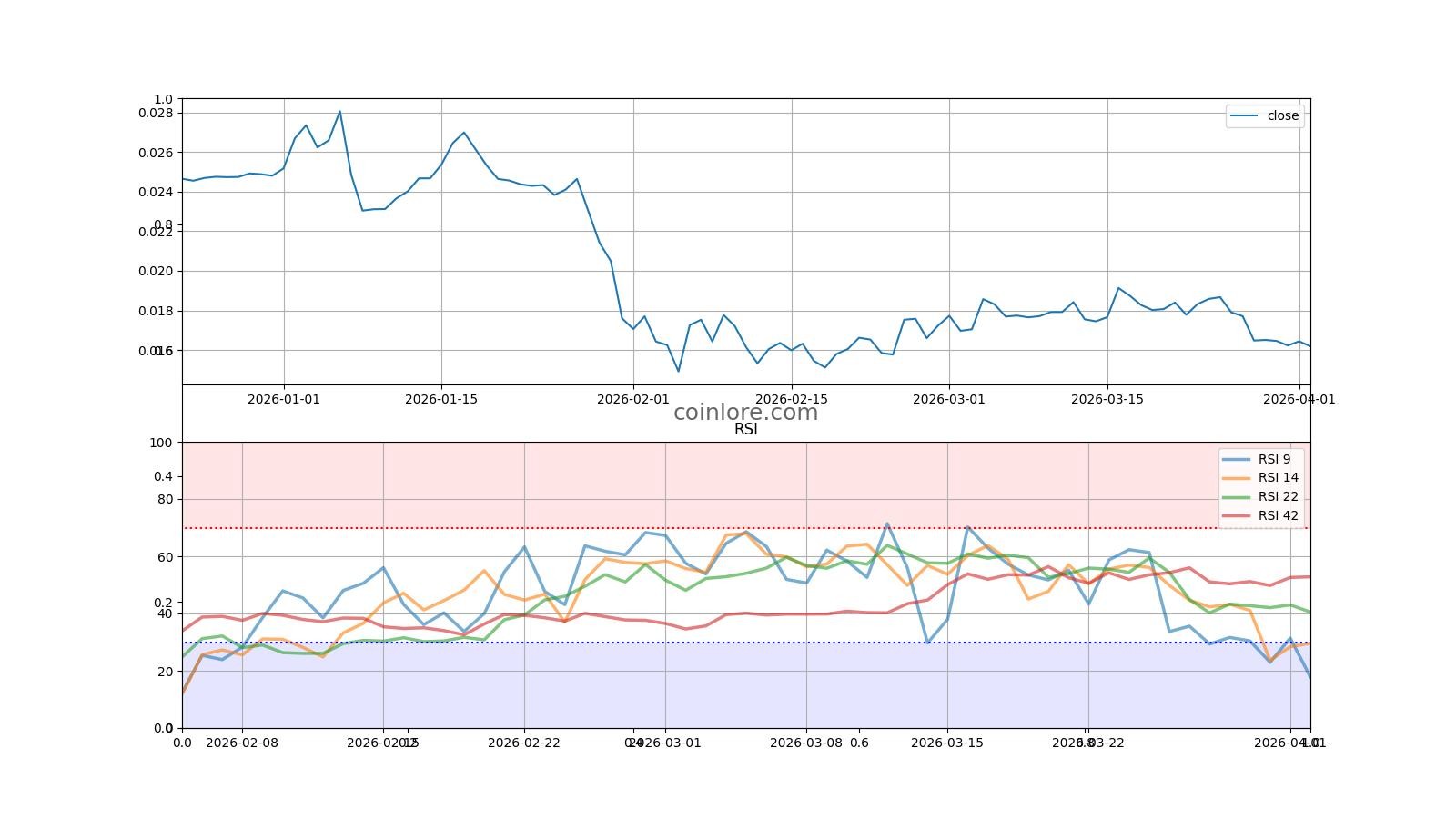 Blocksquare RSI indicator