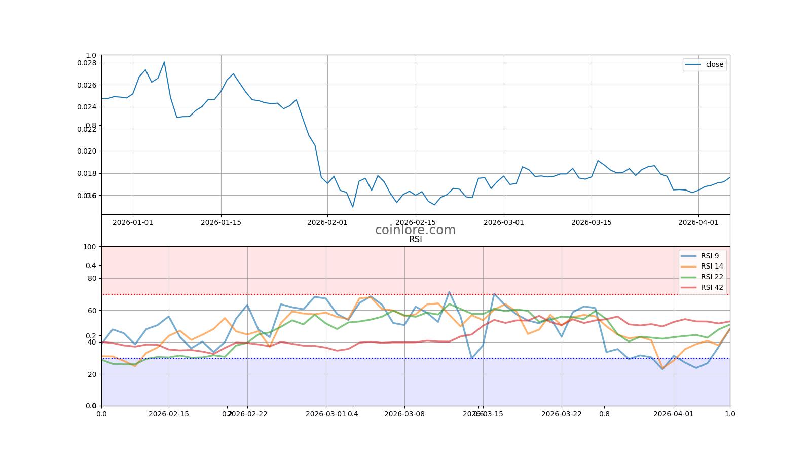 Blocksquare RSI indicator