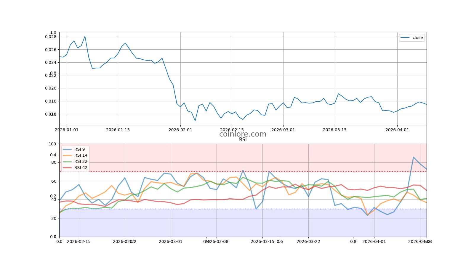 Blocksquare RSI indicator