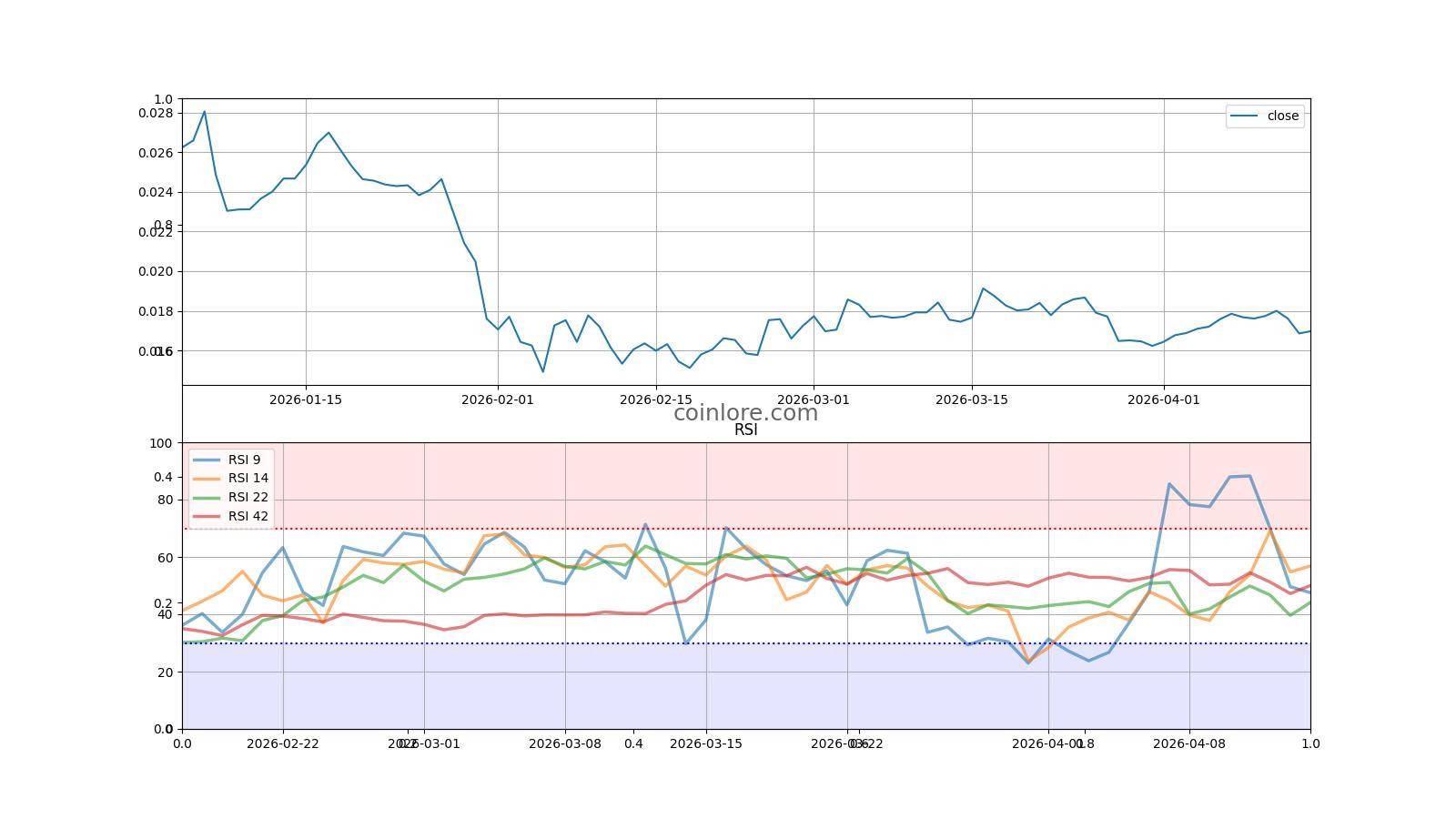 Blocksquare RSI indicator