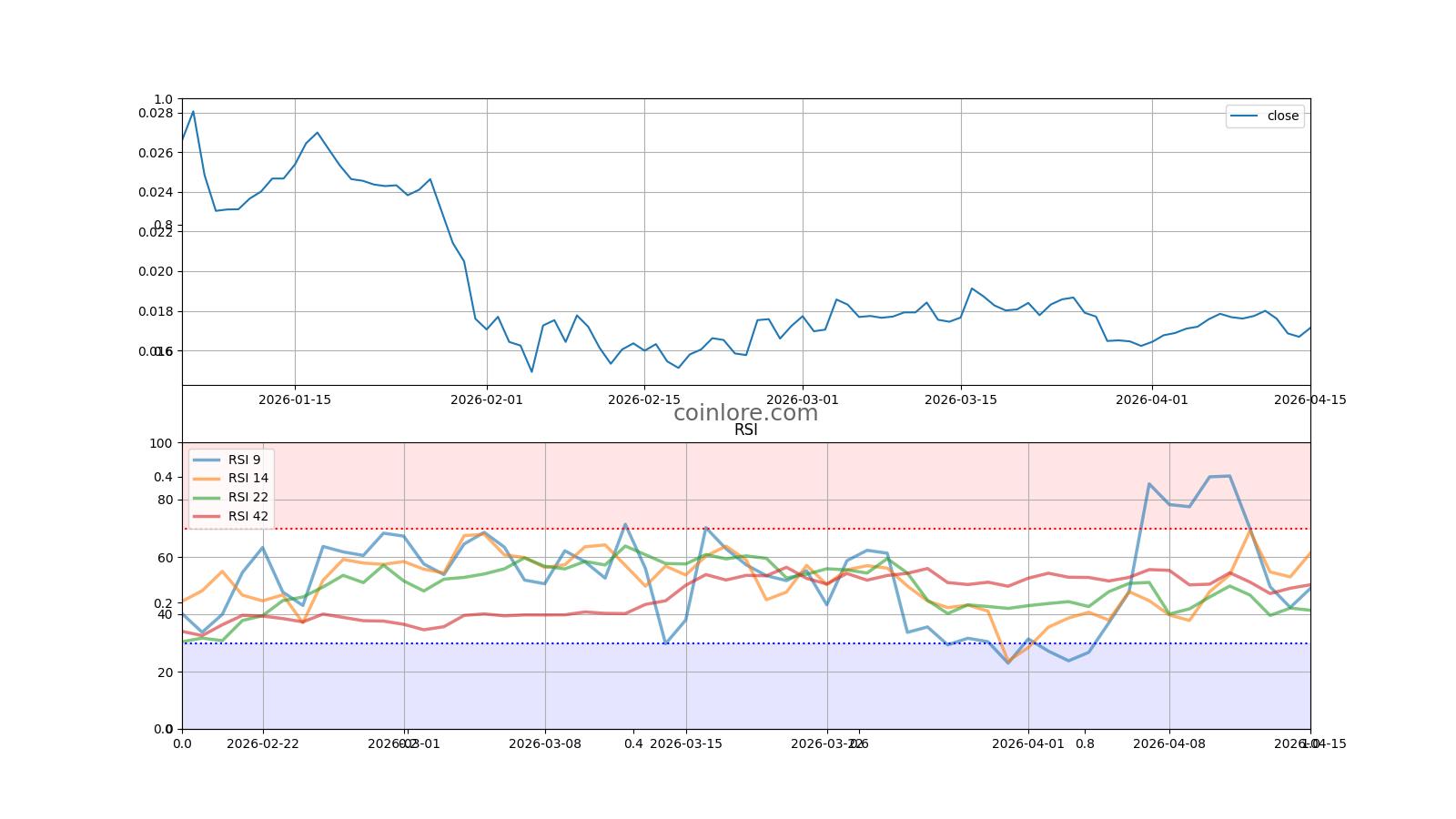 Blocksquare RSI indicator