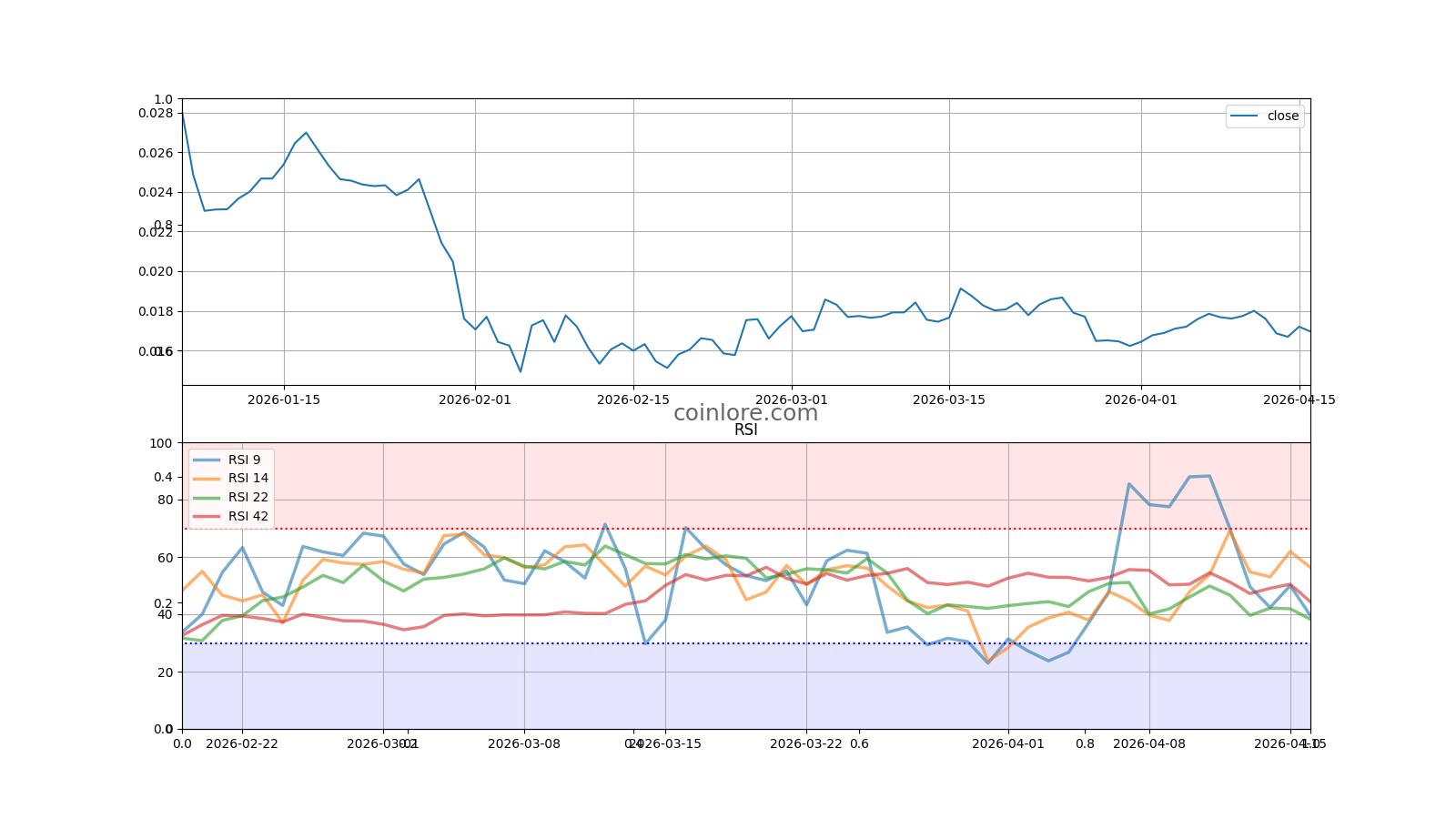 Blocksquare RSI indicator