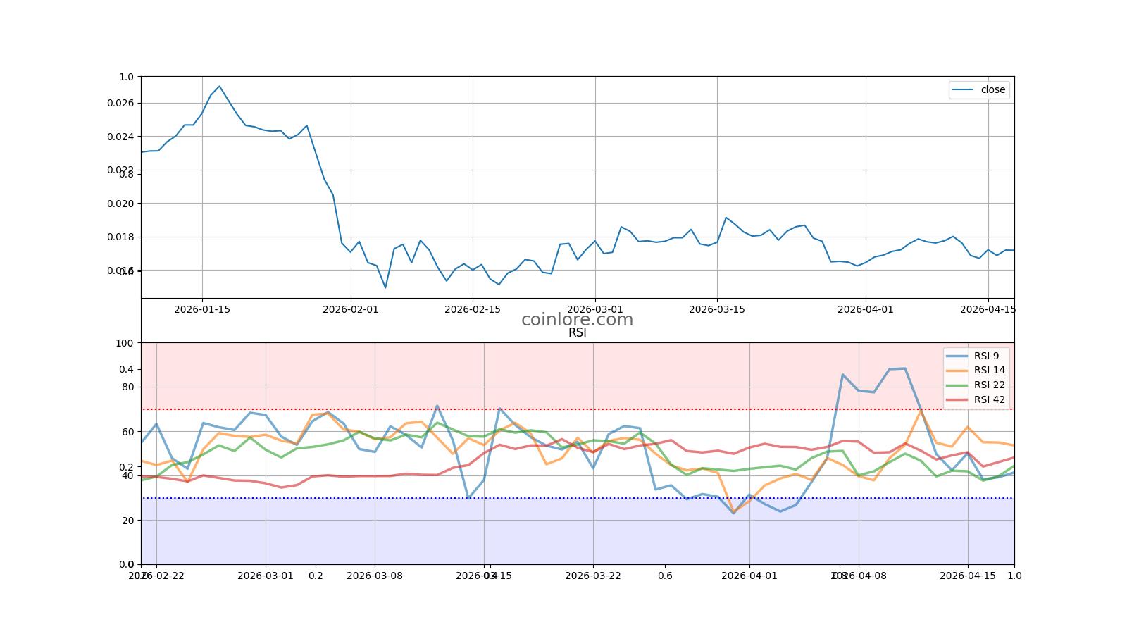 Blocksquare RSI indicator